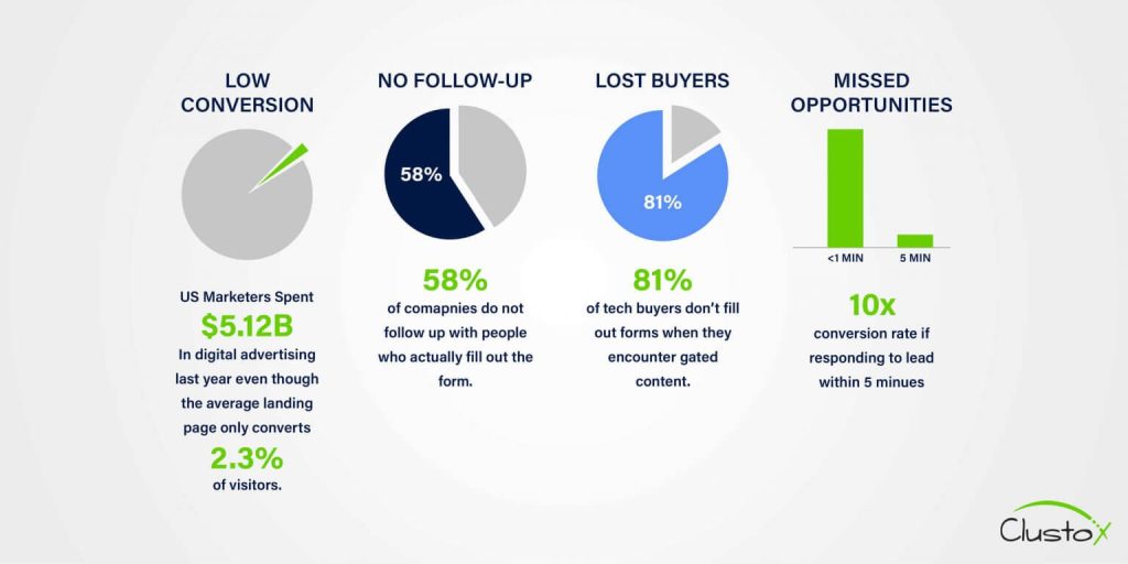 5 Root Causes of Why Products Fail - Clustox Blog