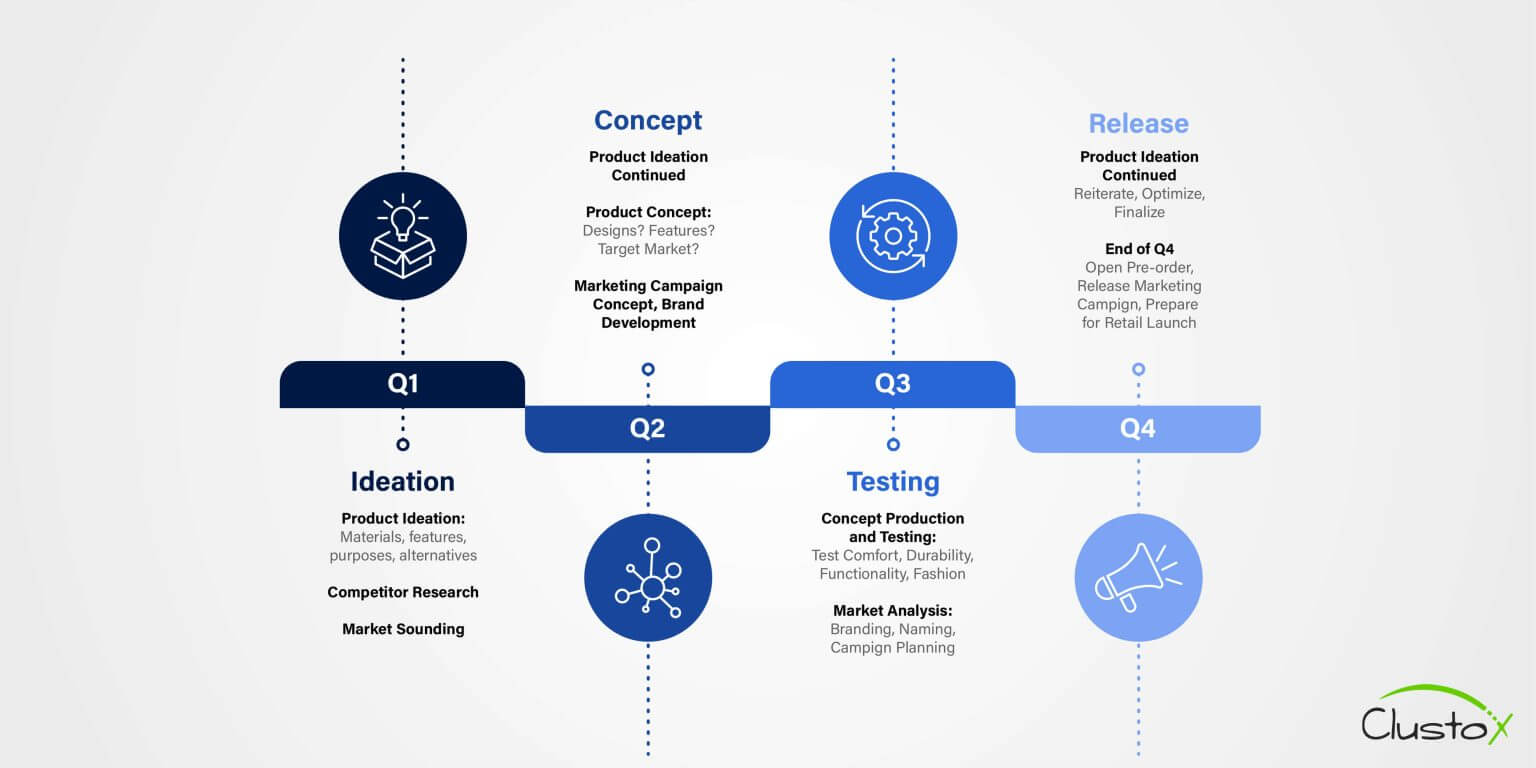 How to Build a Fintech Mobile App: A Step-by-Step Guide in 2025 ...