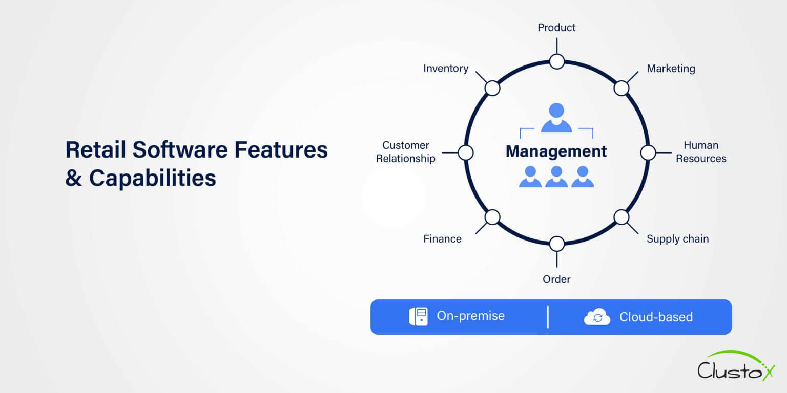 Building Custom Retail Software in 2025; A Precise Guide - Clustox Blog