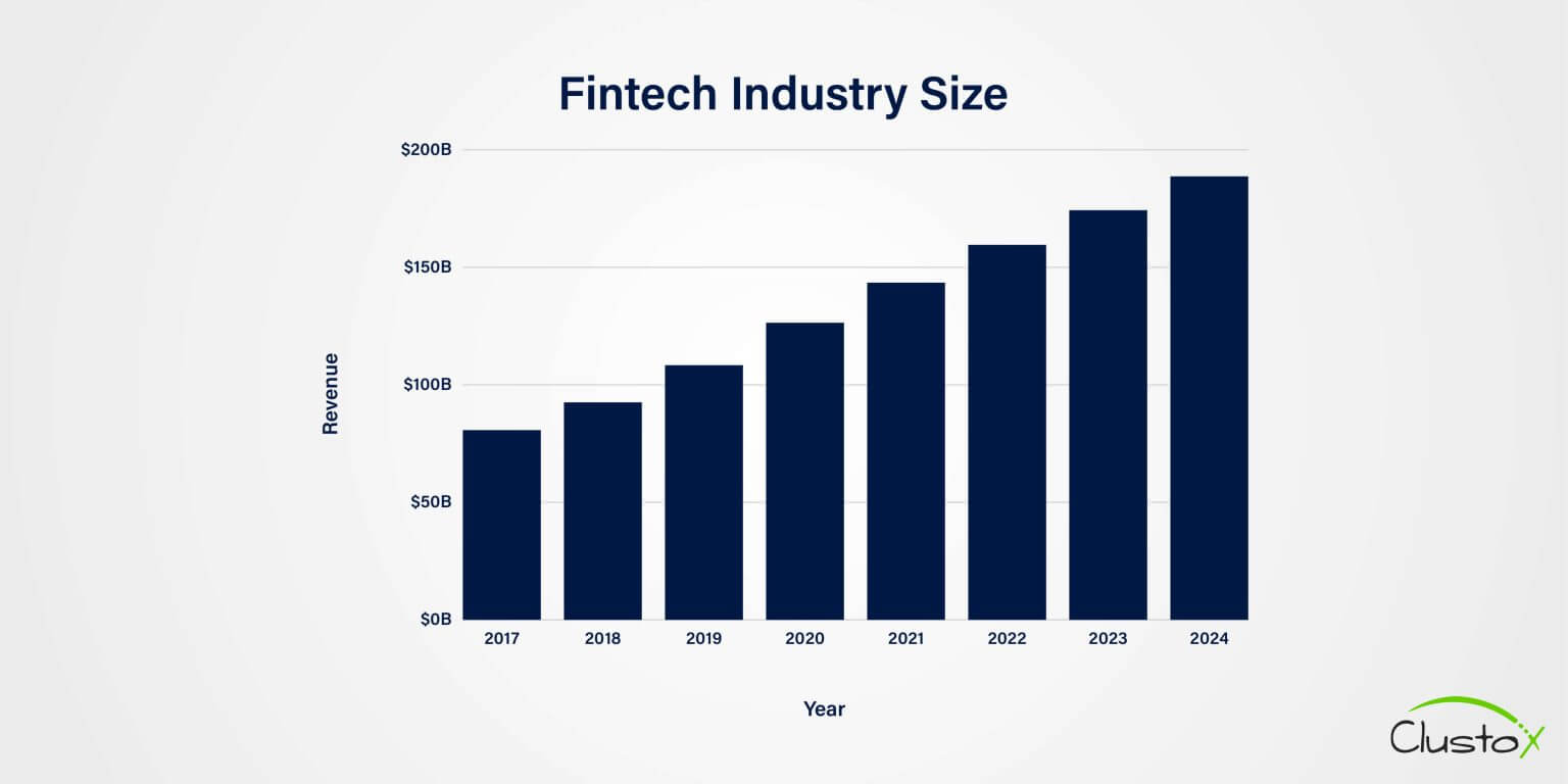 How to Build a Fintech Mobile App: A Step-by-Step Guide in 2025 - Clustox Blog