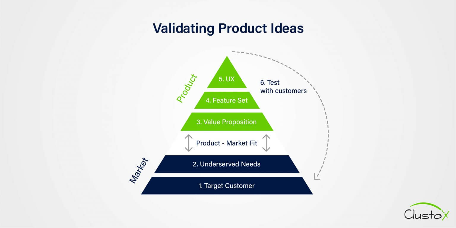 5 Root Causes of Why Products Fail - Clustox Blog
