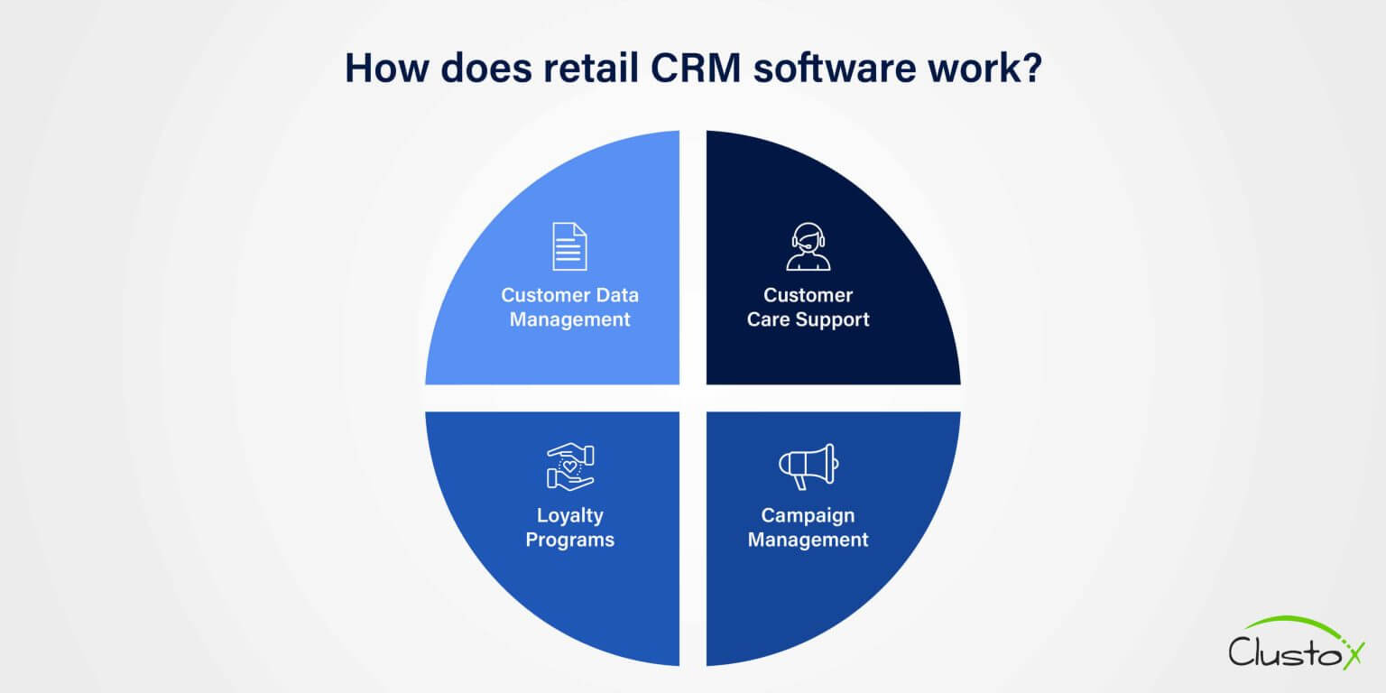 Building Custom Retail Software in 2025; A Precise Guide - Clustox Blog