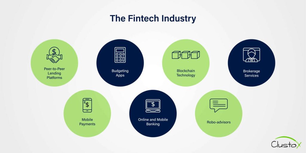 How to Build a Fintech Mobile App: A Step-by-Step Guide in 2025 - Clustox Blog