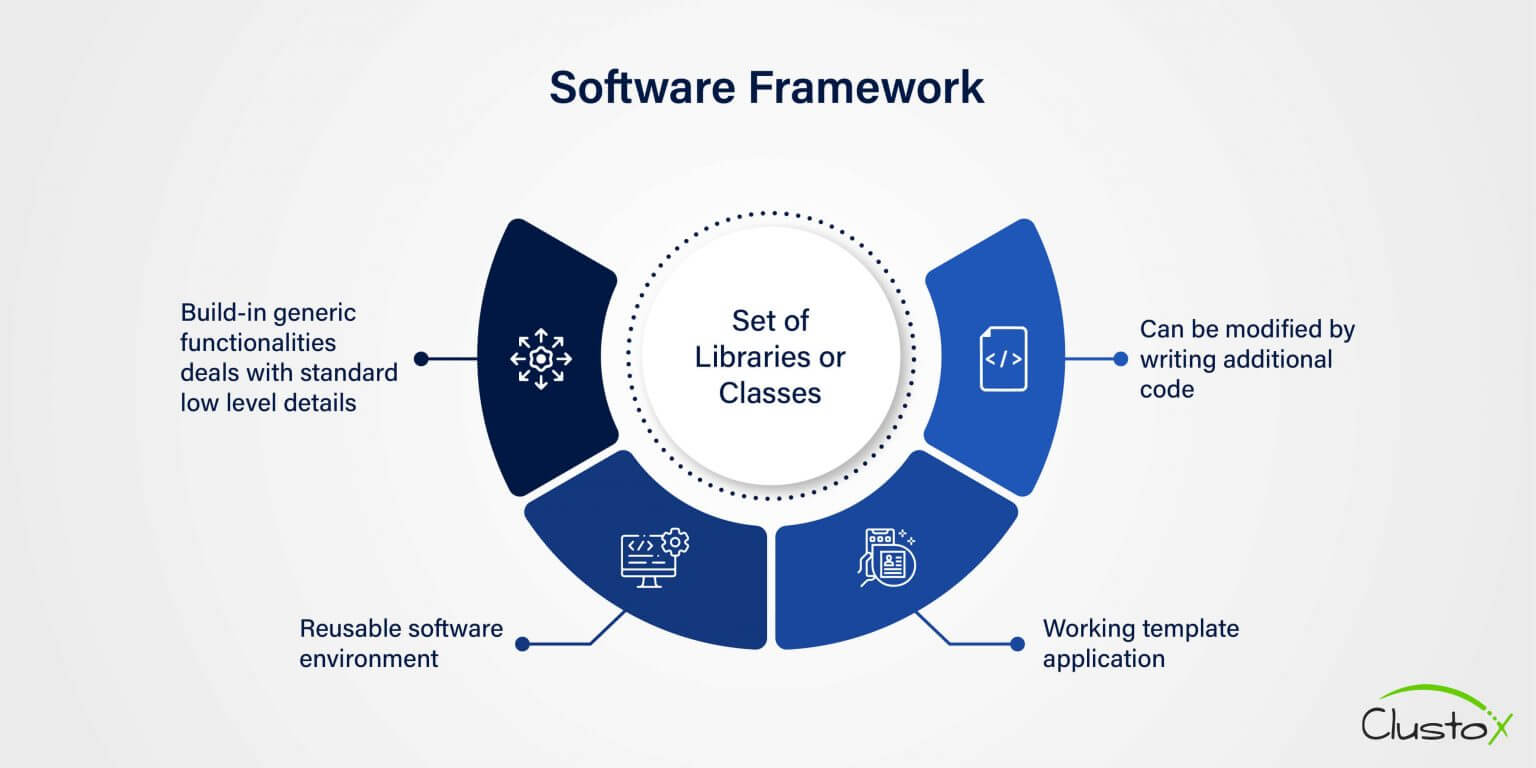 5 Most Popular Website Development Frameworks of 2025 - Clustox Blog