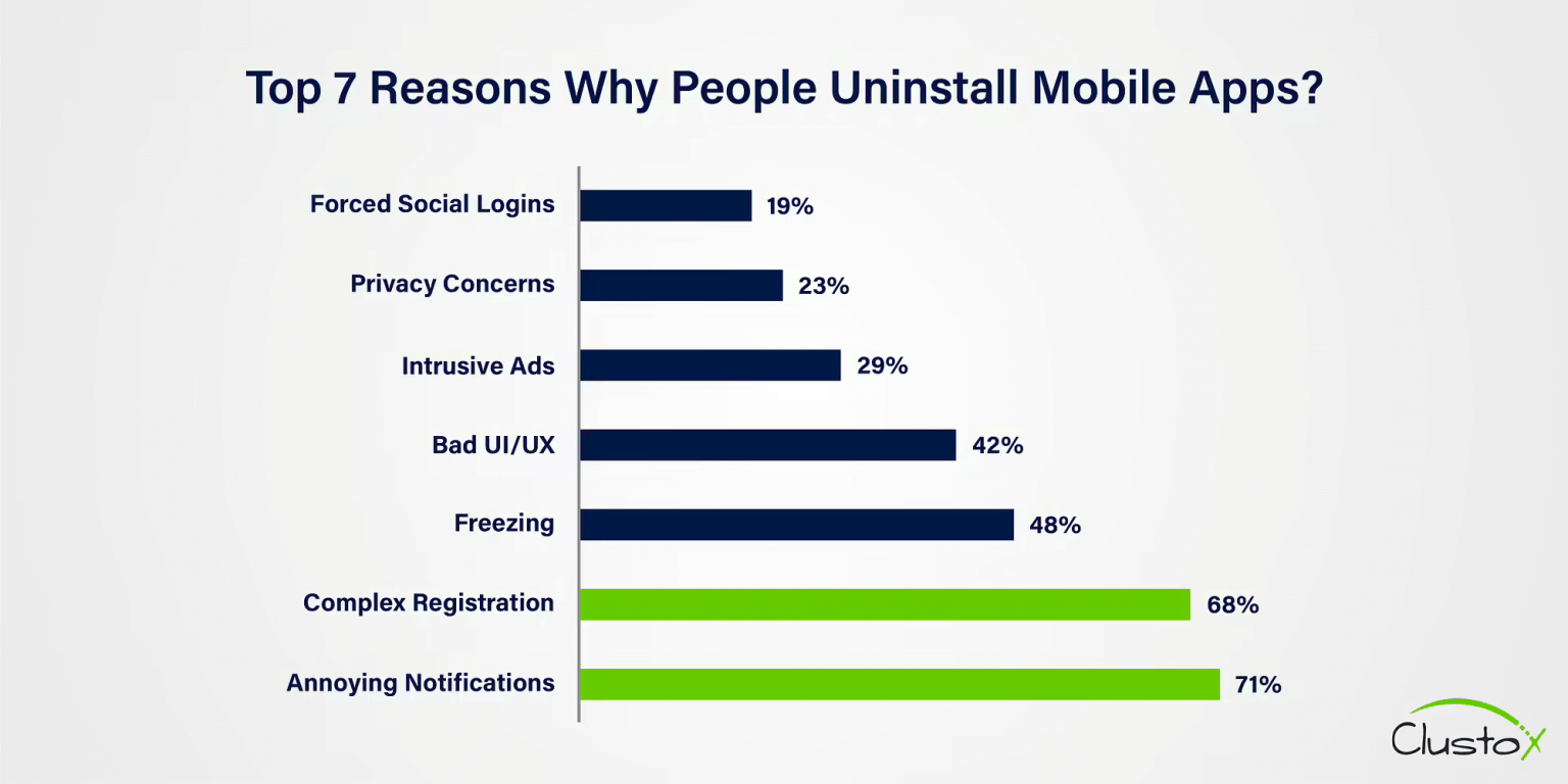 Usability in Mobile Applications: What is it, and Why is it Needed ...