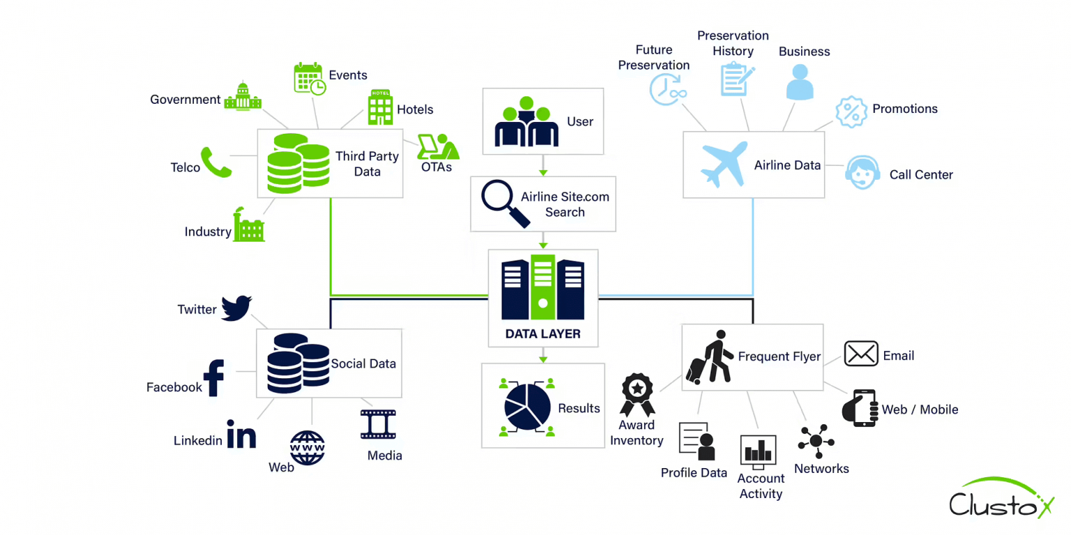 Big Data Frameworks and Architecture in 2025 - A Detailed Guide ...