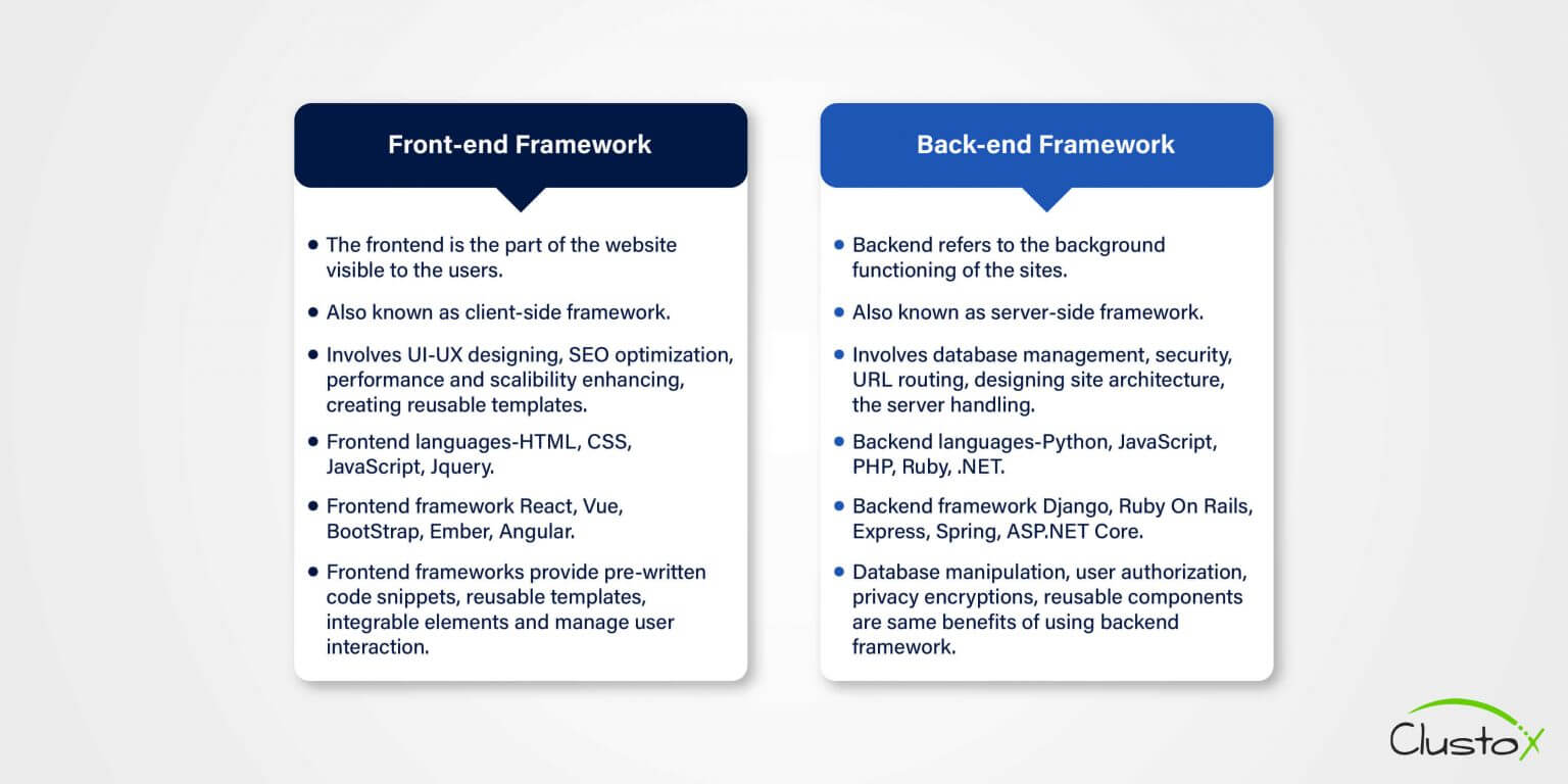 5 Most Popular Website Development Frameworks of 2025 - Clustox Blog