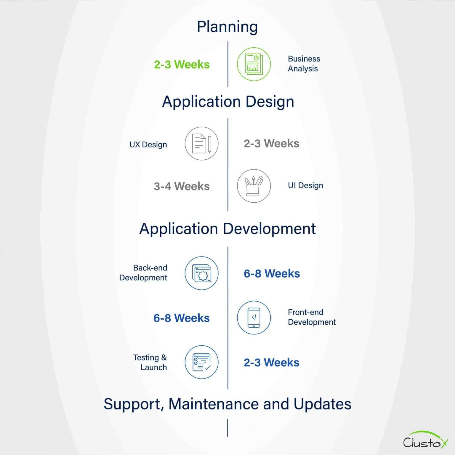 10 Critical Questions to Ask a Mobile App Development Company - Clustox ...