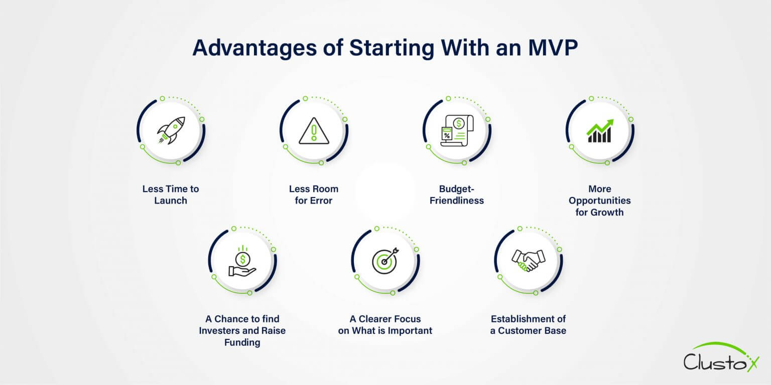An Ultimate Guide to Building a Minimum Viable Product (MVP) in 2025 ...