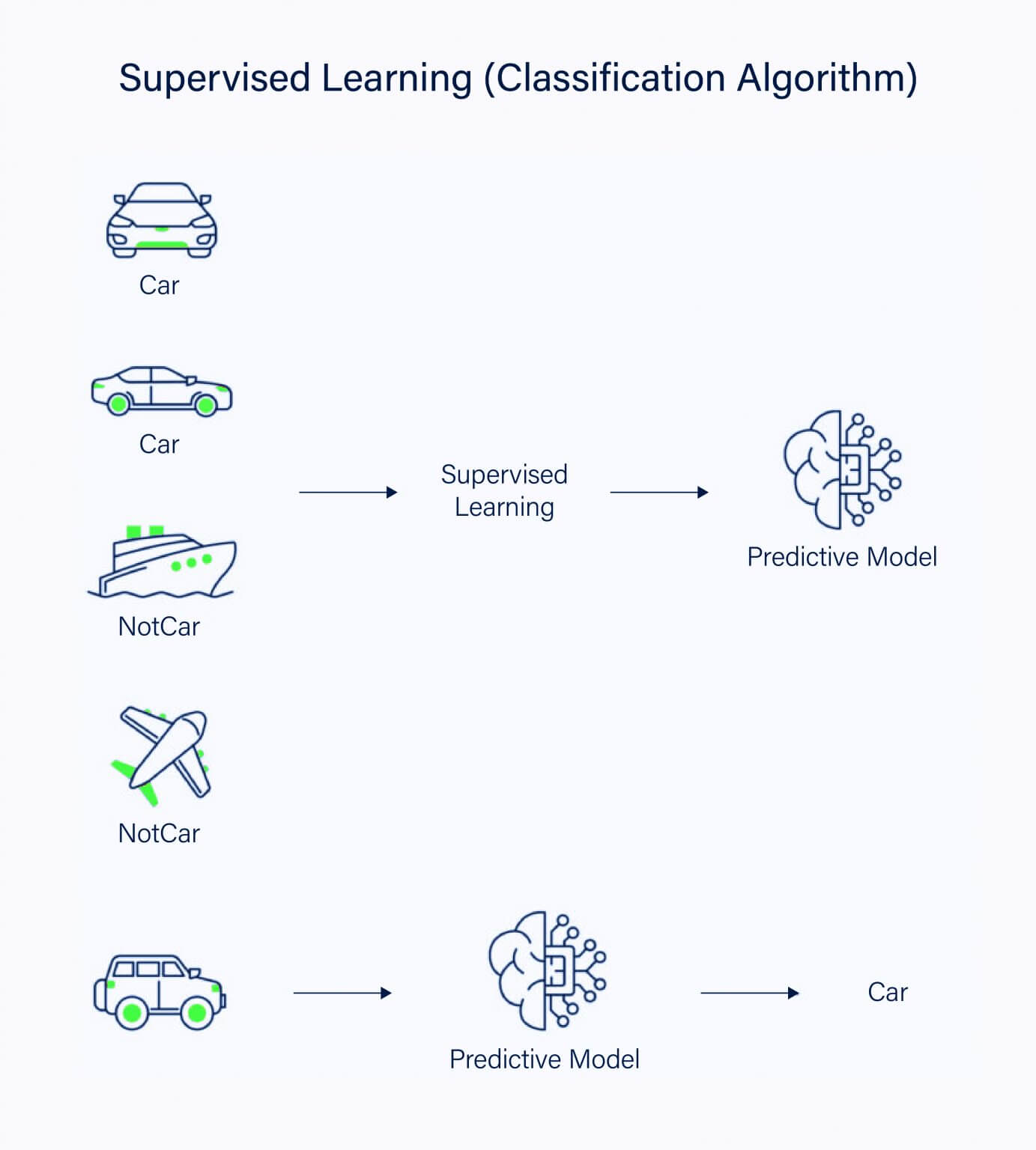 Top 7 Best Image Recognition Apps In 2024 [Business Guide] – Blog