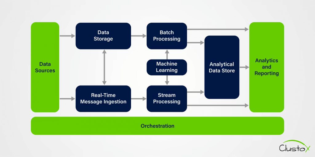 Big Data Frameworks and Architecture in 2025 - A Detailed Guide ...