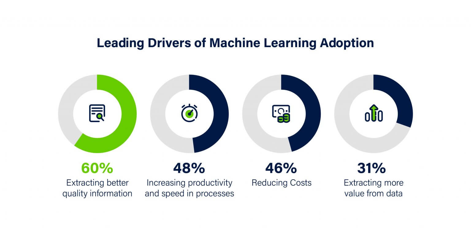 Top 7 Best Image Recognition Apps In 2024 [Business Guide] – Blog