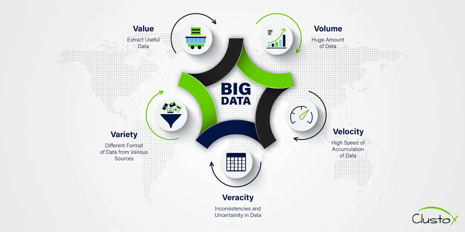 Big Data Frameworks and Architecture in 2025 - A Detailed Guide ...