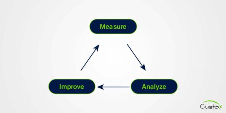 System Tracing App– An Ultimate Guide - Clustox Blog