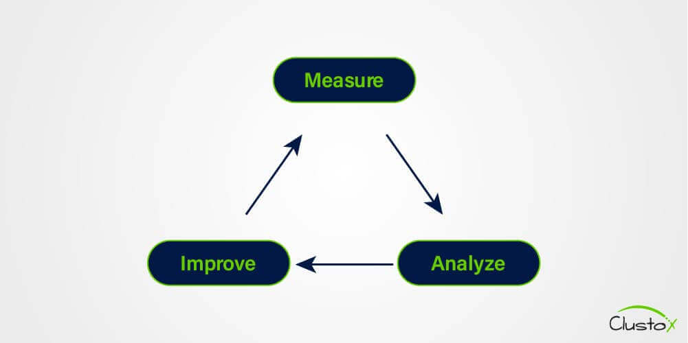 System Tracing App– An Ultimate Guide - Clustox Blog