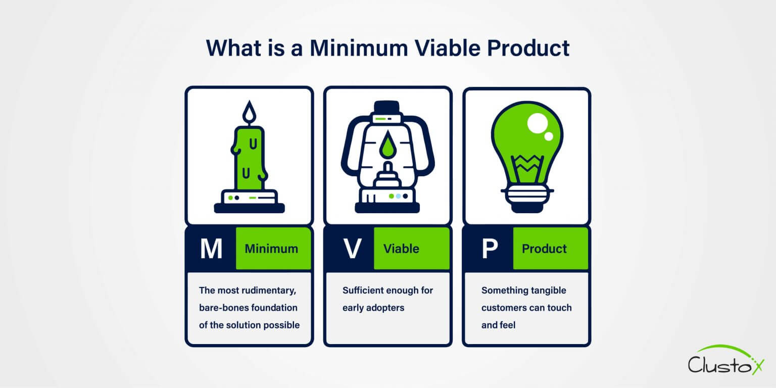 An Ultimate Guide to Building a Minimum Viable Product (MVP) in 2025 ...