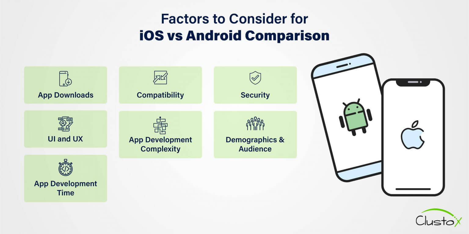 10 Critical Questions to Ask a Mobile App Development Company - Clustox ...
